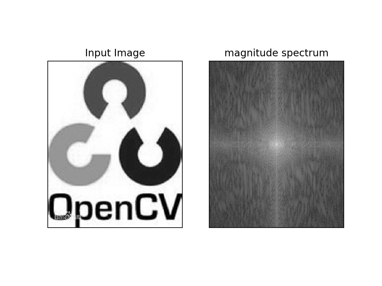 OpenCV图像处理（五、傅里叶变换）_图像 np.fft.fft2 的意义-CSDN博客