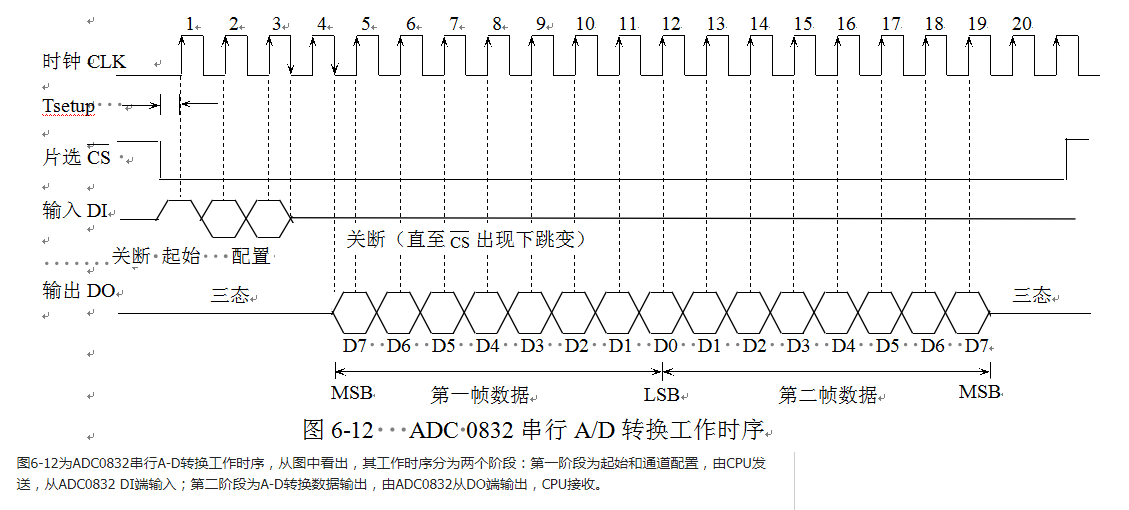 ADC0832芯片使用-CSDN博客
