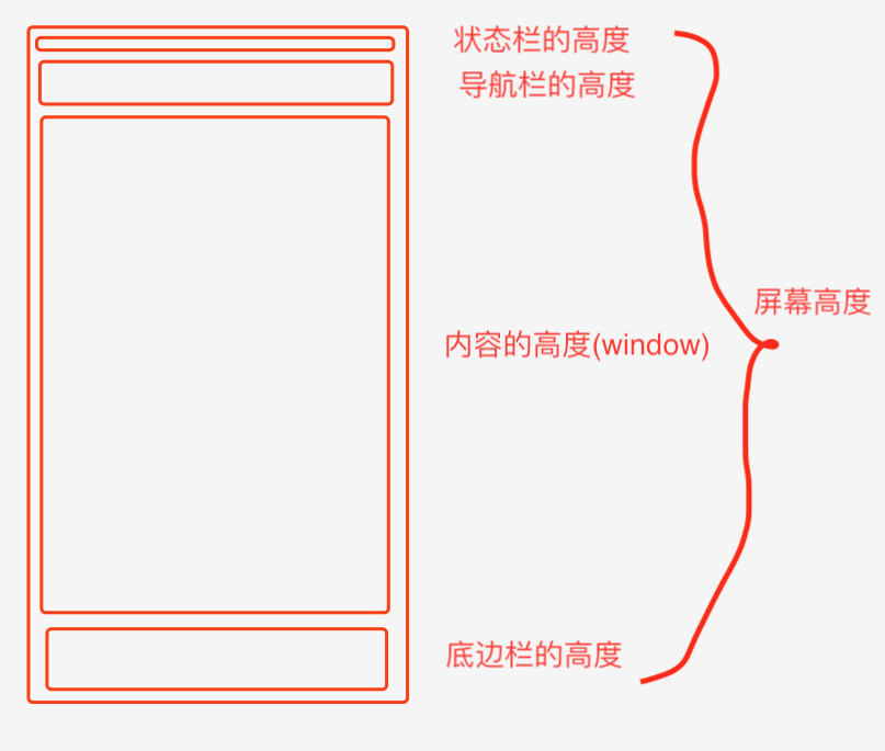 微信小程序--获取tabBar的高度_小程序 底部tabbar高度多少-CSDN博客