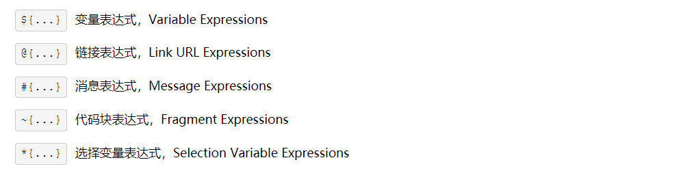 07.Thymeleaf使用与语法最全详解(精)_thymeleaf forcesuffix-CSDN博客