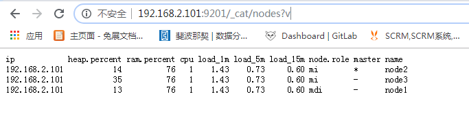 (第一弹)Elasticsearch-----ElasticSearch集群的安装7.X_elasticsearch published host-CSDN博客