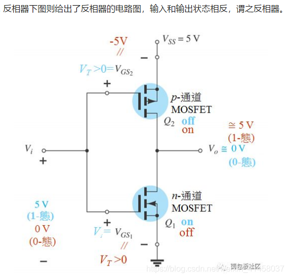 Oc Od Ttl Cmoscmos支持线与吗 Csdn博客