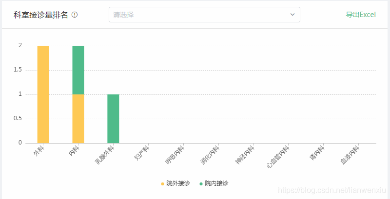 Vue中后端做excel导出功能返回数据流前端如何做处理vue后端做excel导出功能返回数据流前端的处理操 Csdn博客