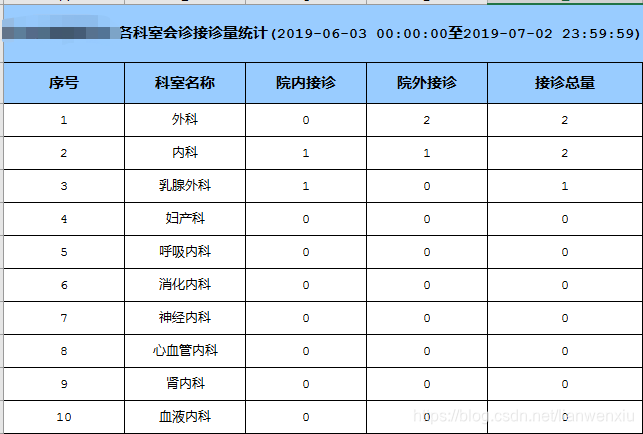 Vue中后端做excel导出功能返回数据流前端如何做处理vue后端做excel导出功能返回数据流前端的处理操 Csdn博客