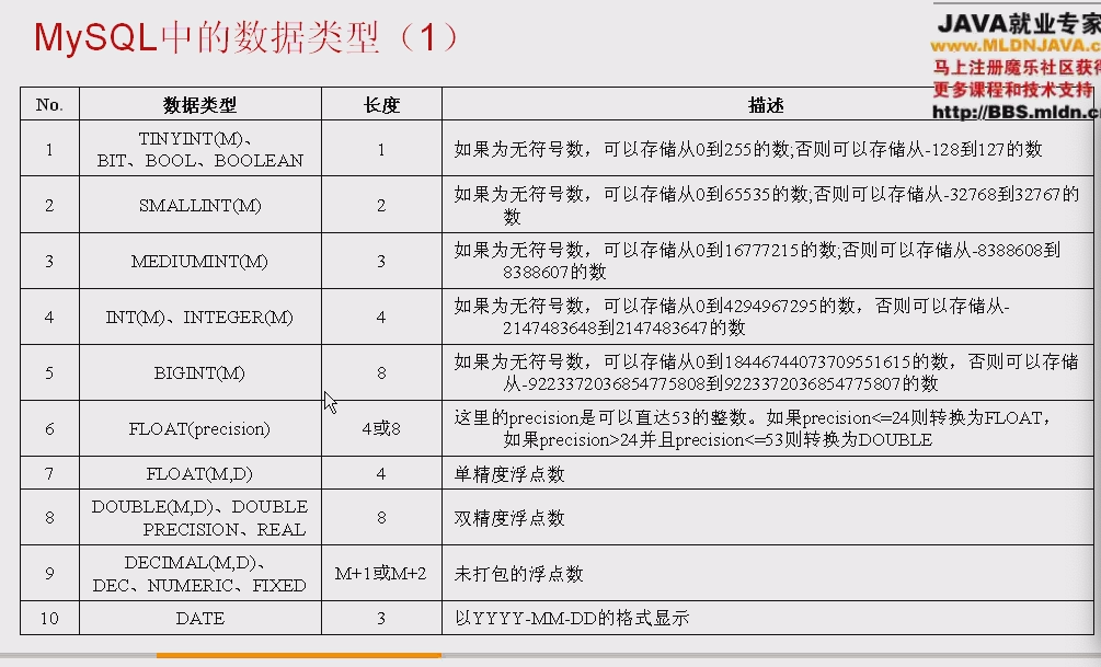 Java数据库编程java数据库编程实例 Csdn博客 