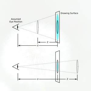 css3基础知识点--transform 3D变换坐标系、perspective透视距离_transform: perspective-CSDN博客