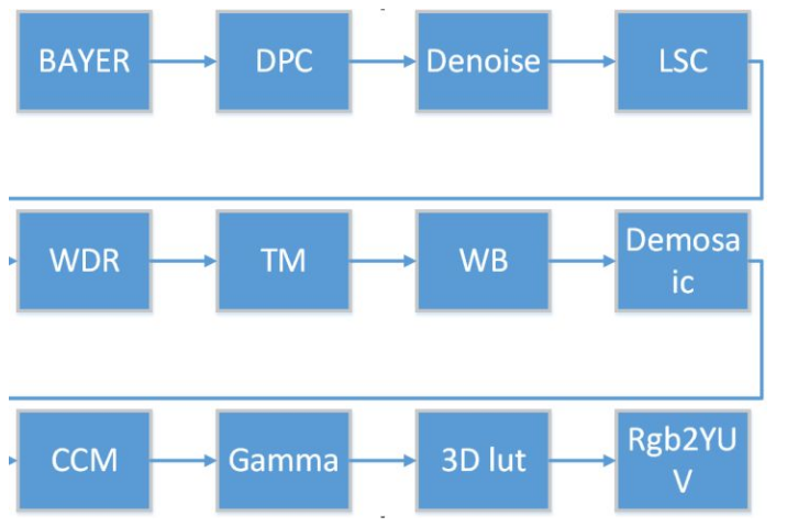 (调试)图像调试基本术语_cac 标定-CSDN博客