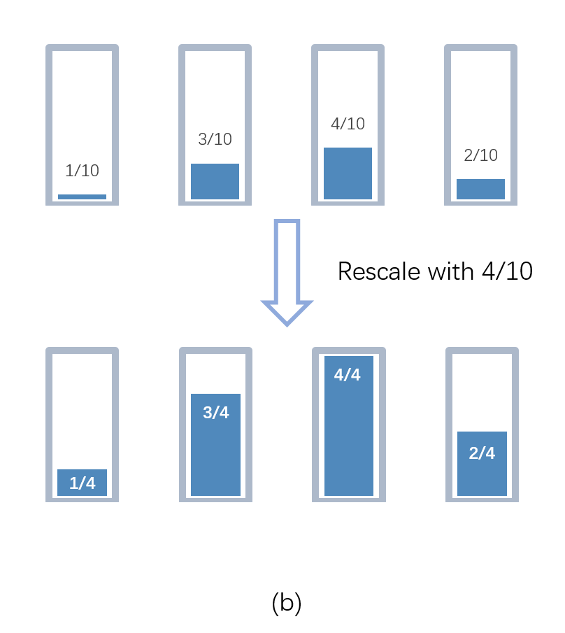 Alias Method——高效的离散分布采样算法_离散高斯采样-CSDN博客
