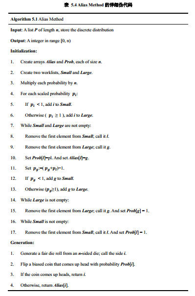 Alias Method——高效的离散分布采样算法_离散高斯采样-CSDN博客