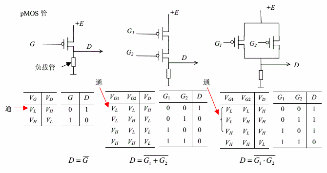 oc od ttl cmos_cmos支持线与吗-CSDN博客