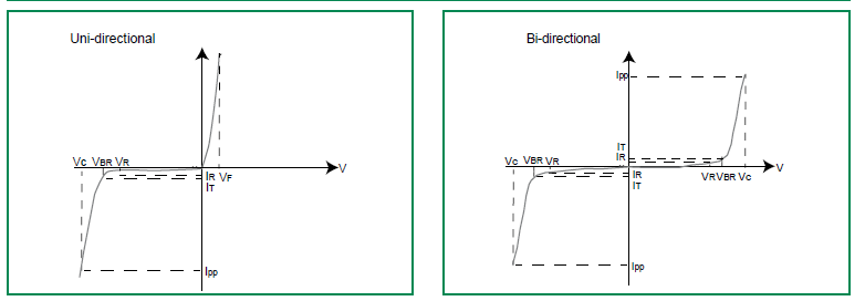 TVS(Transient Voltage Suppression)- 暂态电压抑制二极管_maximum clamping voltage ...