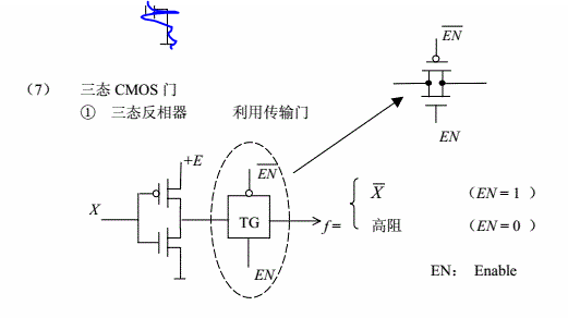 oc od ttl cmos_cmos支持线与吗-CSDN博客