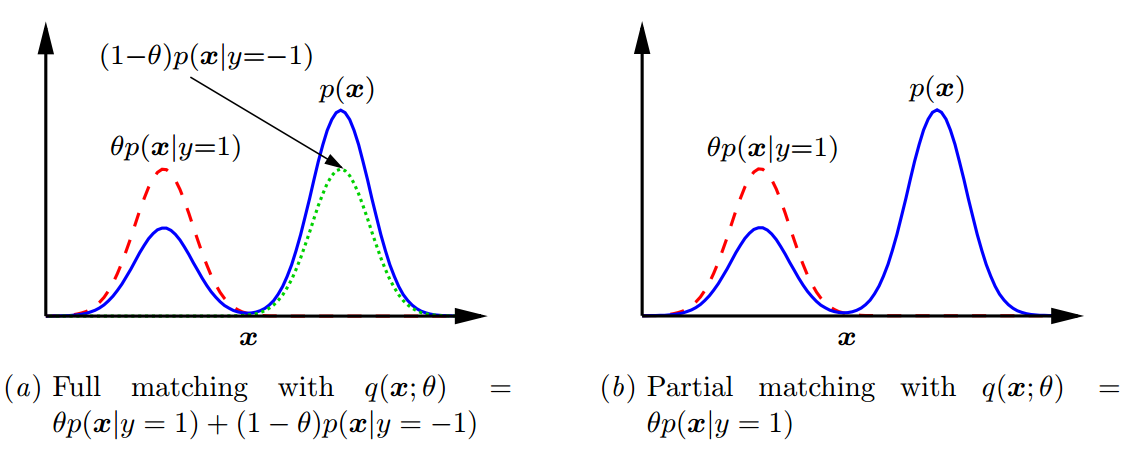 无偏PU learning简介-CSDN博客