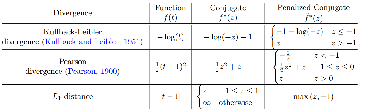 无偏PU learning简介-CSDN博客