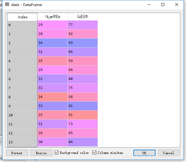 Python中导入数据错误:unicodedecodeerror Utf 8 Codec Cant Decode Byte 0xb9 In Position 0 Invalid