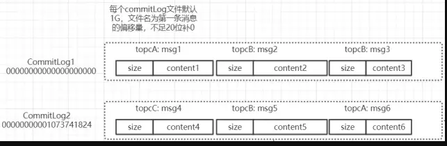 RocketMQ中tag的坑_rocketmq tag-CSDN博客
