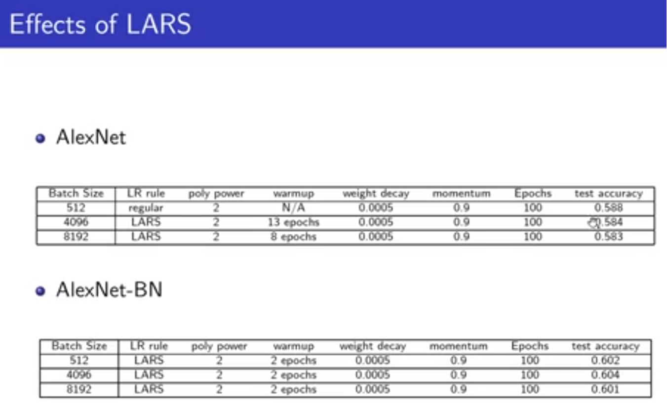 快速神经网络的训练算法LARS/LAMB工作原理 --UC Berkeley在读博士生尤洋_lamb算法-CSDN博客