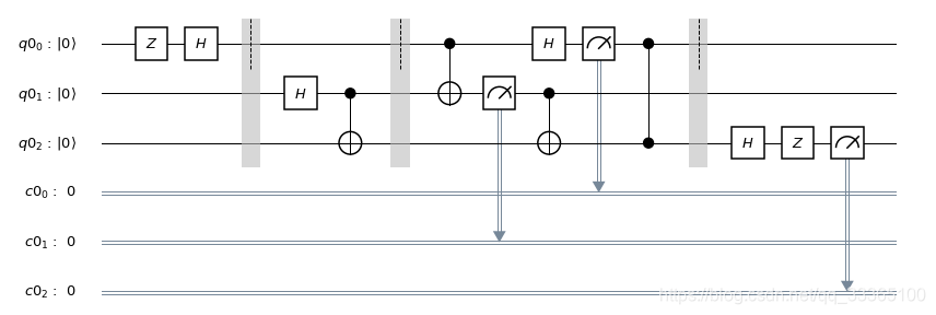 Qiskit学习——建立你的第一个量子算法量子隐形传态 Csdn博客