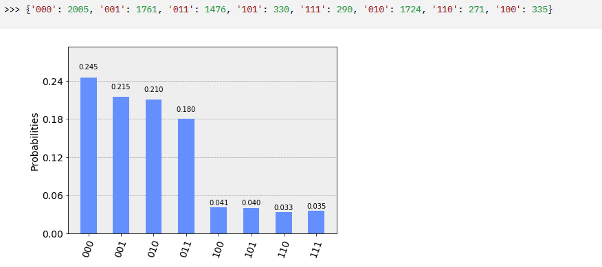 qiskit学习——建立你的第一个量子算法:量子隐形传态-CSDN博客