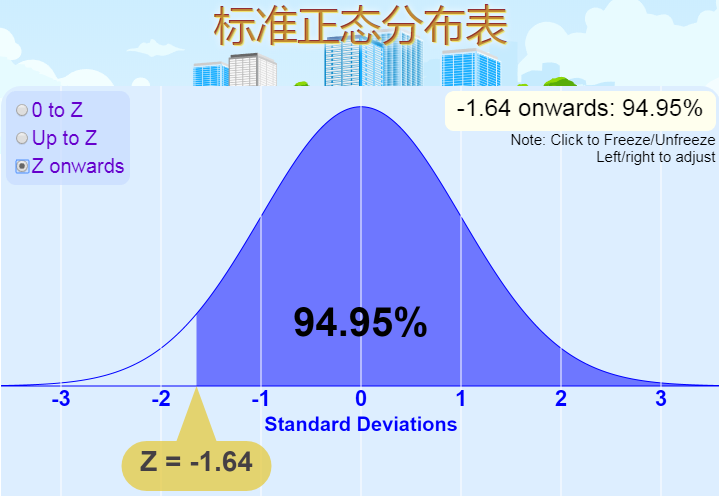 Python实现正态分布指定区间内【置信区间】概率值计算_对于某个服从正态分布的随机变量落在一个已知区间的概率,请给出利用python软件包 ...
