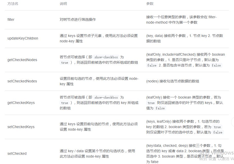 组件-Element---Tree （树形控件）_ForeverJPB.的博客-CSDN博客_element tree