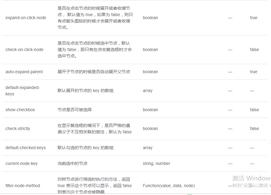 组件 Element Tree (树形控件)foreverjpb的博客 Csdn博客element Tree