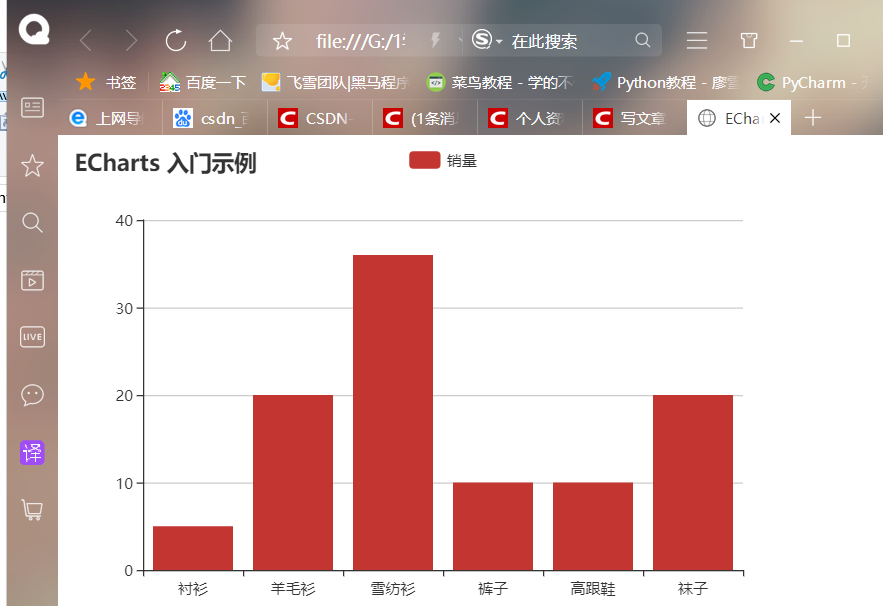 Echarts小白入门----echarts安装及第一个echarts html图形显示（2019年最新版）-CSDN博客