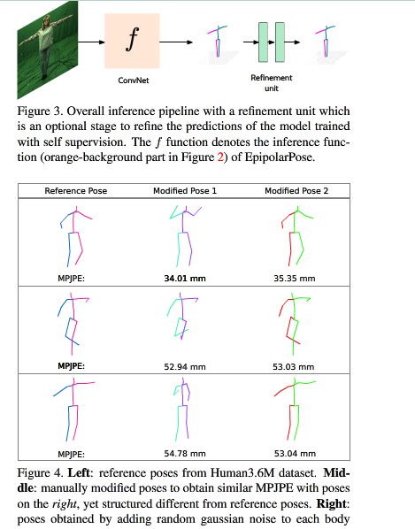 CVPR学习（五）：CVPR2019-人体姿态_cvpr humen pose-CSDN博客