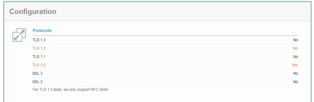 HTTPS、SSL、TLS之间的关系，以及检测接口_tls版本和服务端接口有什么联系-CSDN博客