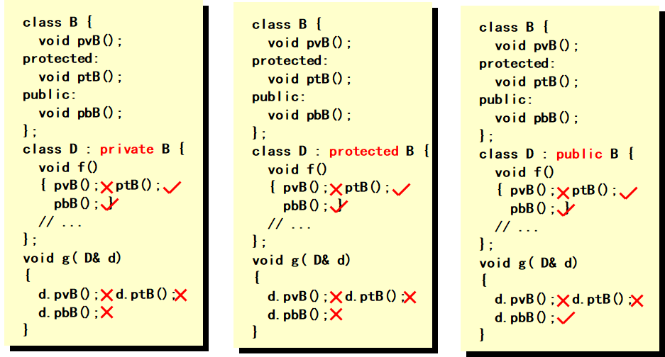 c++三种继承方式（public,private,protected）_c++ protected继承-CSDN博客