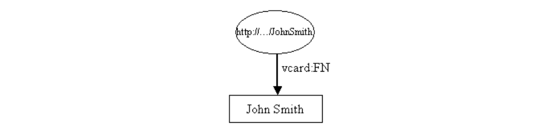 Jena RDF API 使用教程_ejnrdf-CSDN博客