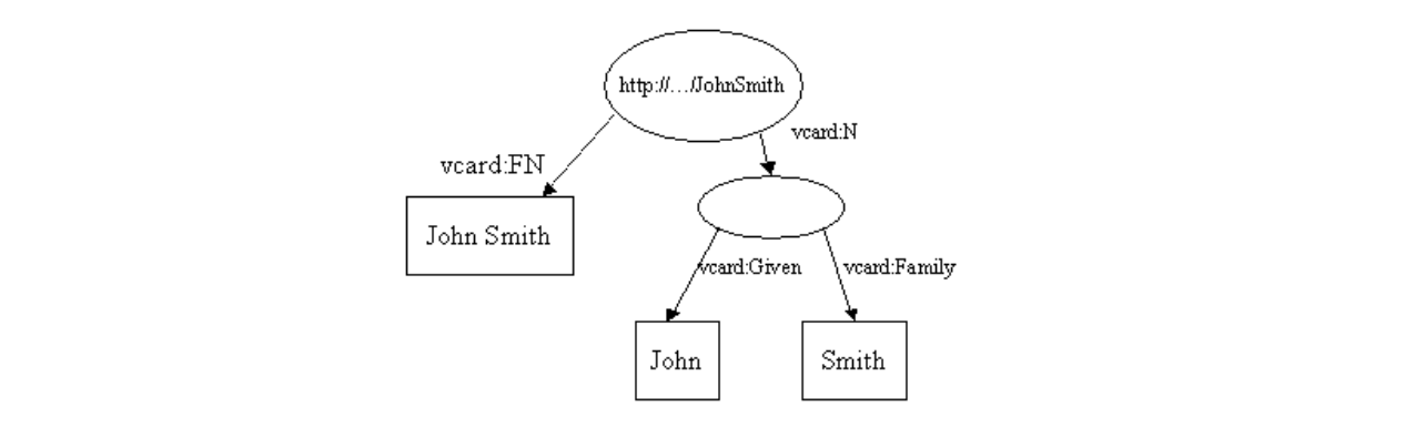 Jena RDF API 使用教程_ejnrdf-CSDN博客