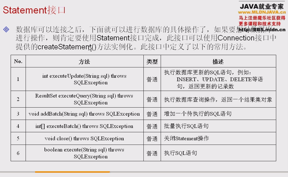 Java数据库编程java数据库编程实例 Csdn博客