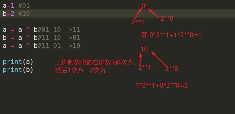 Python中交换两个变量值的几种方式？python交换两个字符后输出 Csdn博客 