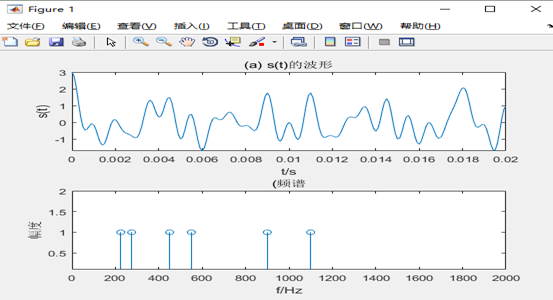 数字信号处理MATLAB笔记_计算该系统在区间内的单位冲击响应,并画出火柴杆图_WillChan_的博客-CSDN博客
