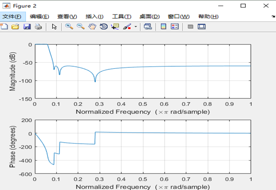 数字信号处理MATLAB笔记_WillChan_的博客-CSDN博客_ellipord