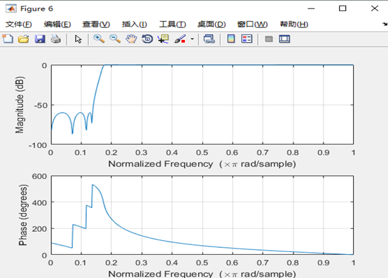 数字信号处理MATLAB笔记_计算该系统在区间内的单位冲击响应,并画出火柴杆图_WillChan_的博客-CSDN博客
