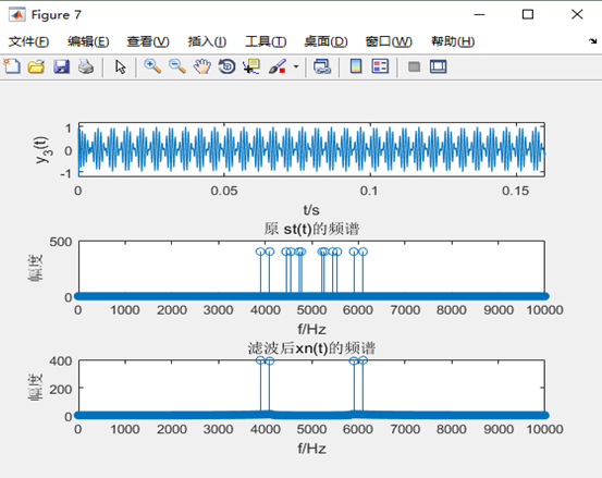 数字信号处理MATLAB笔记_WillChan_的博客-CSDN博客_ellipord