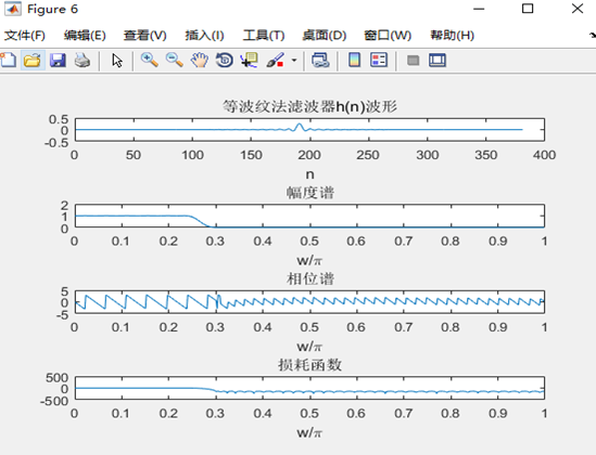 数字信号处理MATLAB笔记_计算该系统在区间内的单位冲击响应,并画出火柴杆图_WillChan_的博客-CSDN博客