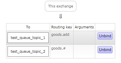 Java笔记-使用RabbitMQ的Java接口实现topic(主题模式)_java rabbitmq topic-CSDN博客
