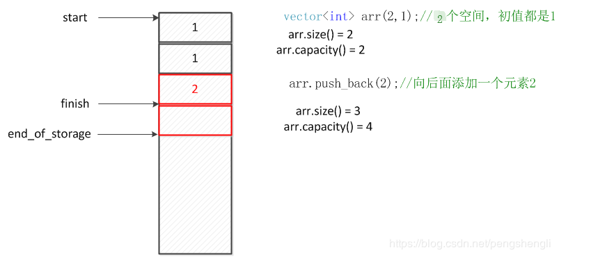 vector的size和capacity有什么区别？怎么使capacity值为0？_vertor capacity等于0-CSDN博客