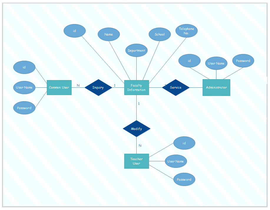 如何绘制E-R实体关系图_martin erd-CSDN博客