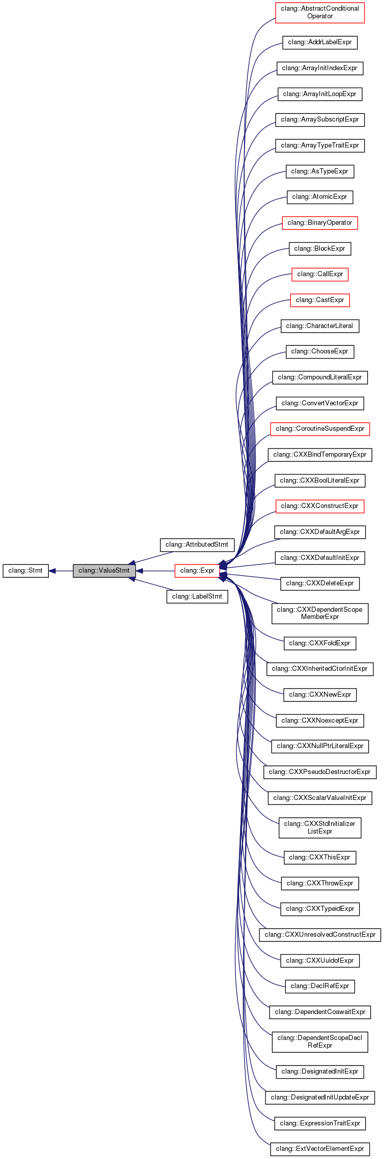 Clang 中 AST 相关类简介（不定时更新）_clang ast-CSDN博客