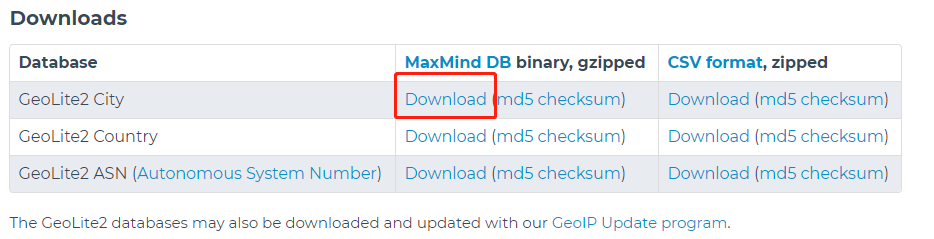 IP查询地理位置 离线版 非第三方接口 根据IP查地理位置 springboot + MaxMind GeoIP2_com.maxmind.geoip2-CSDN博客