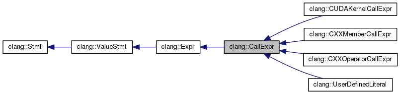 Clang 中 AST 相关类简介（不定时更新）_clang ast-CSDN博客