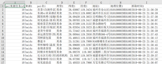 Python读取数据库postgresql导出excel表格python链接postgres 查询数据生成excel Csdn博客