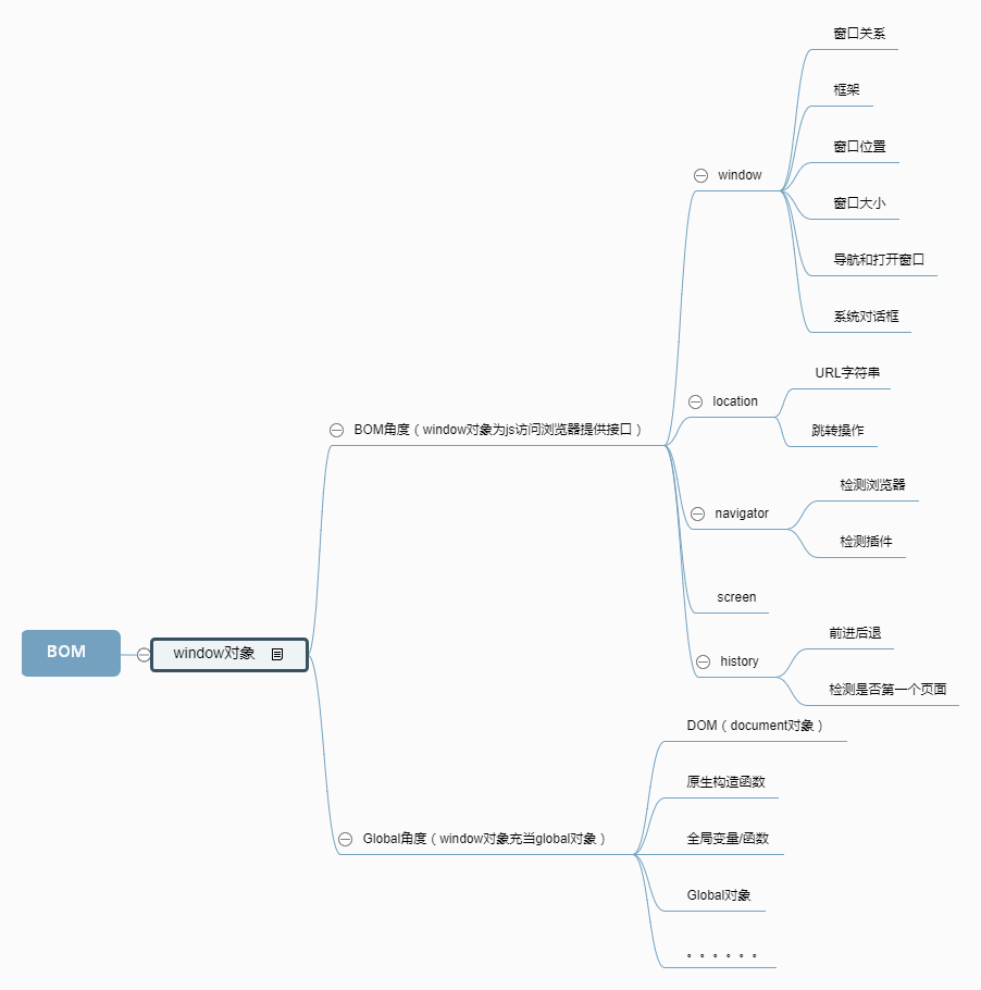BOM和DOM的见解_bom的底层是window还是-CSDN博客