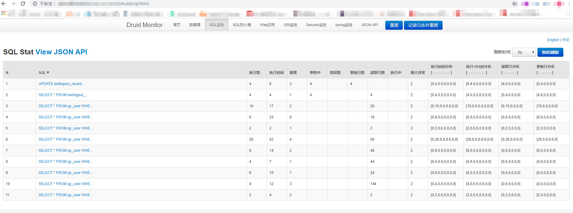 Druid Monitor 监控部署sql监控 Spring监控 Csdn博客 