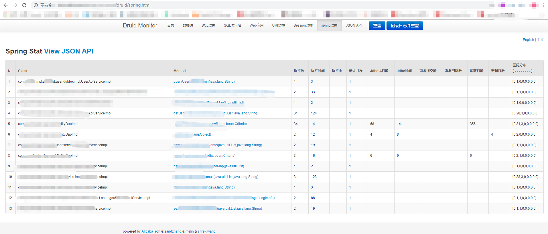 druid monitor 监控部署(SQL监控 Spring监控)-CSDN博客