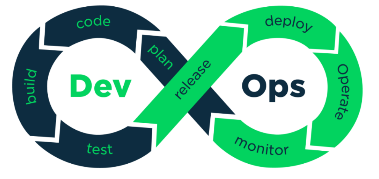 DevOps入门详解1---DevOps介绍-CSDN博客